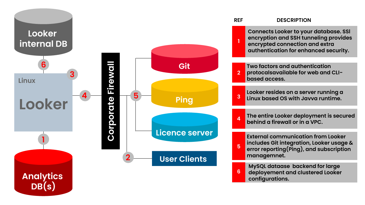 Introduction to Looker Tutorial - A Complete Guide for Beginners ...