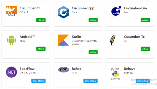 Cucumber Testing | A Concise Tutorial for Beginners | Updated 2025