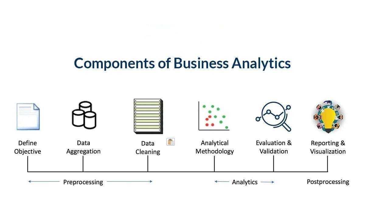 Introduction to Business Analytics with R Tutorial | Ultimate Guide to ...