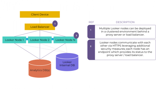 Introduction to Looker Tutorial - A Complete Guide for Beginners ...