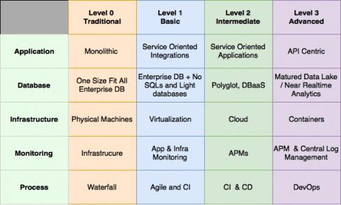 Cloud Native Microservices Tutorial | A Comprehensive Guide | Updated 2025