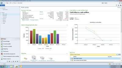 Microsoft Dynamics AX Tutorial | The Ultimate Guide for Beginners ...
