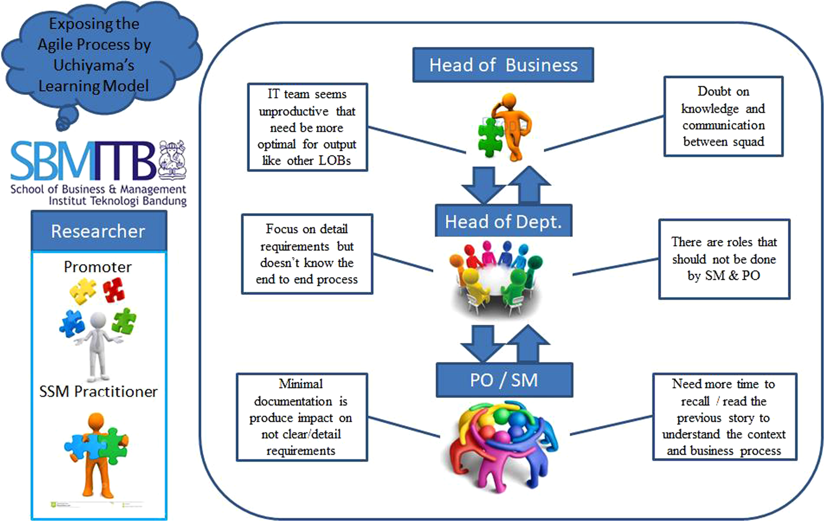 What is ICP-ACC (ICAgile Certified Agile Coaching)? | A Definitive ...