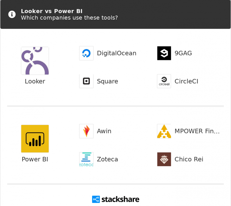Introduction to Looker Tutorial - A Complete Guide for Beginners ...