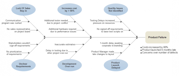 Seven Basic Quality Improvement Ishikawa Tools | Important asset to ...