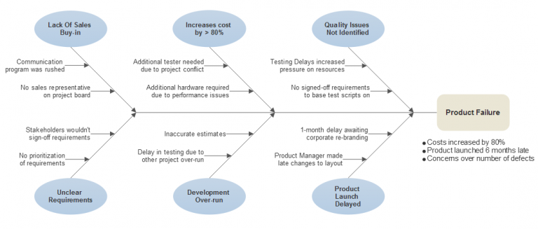 Seven Basic Quality Improvement Ishikawa Tools | Important asset to control quality in your ...