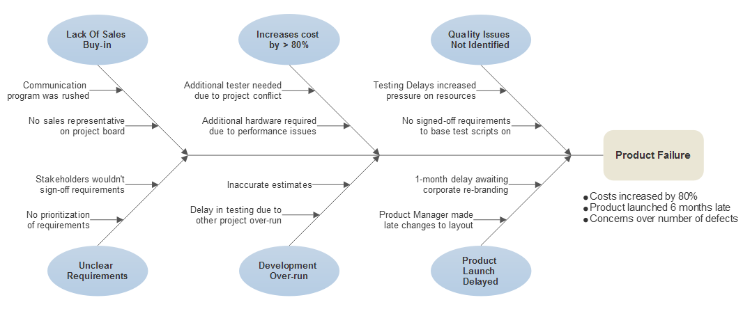 Seven Basic Quality Improvement Ishikawa Tools | Important asset to control quality in your ...