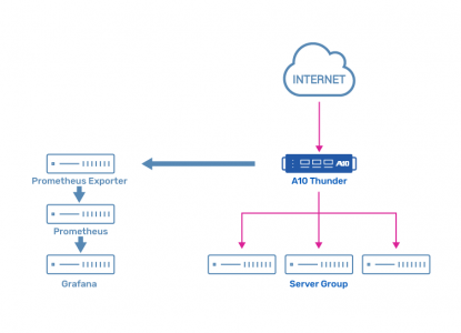 Prometheus Tutorial: A Detailed Guide to Getting Started | Updated 2025