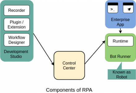 Robotic Process Automation with Python Tutorial | Learn to Write Python ...