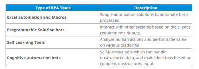 Robotic Process Automation with Python Tutorial | Learn to Write Python Script Command in RPA