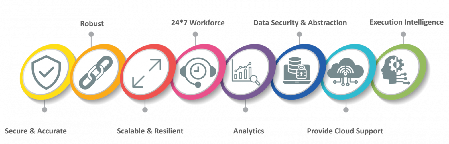 Robotic Process Automation with Blue Prism | A Definitive Guide with ...