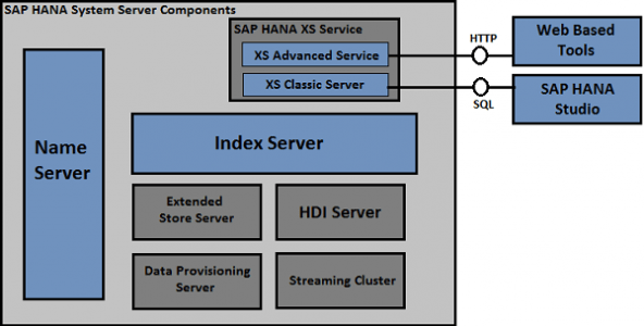 Implementing SAP BW on SAP HANA | A Complete Guide | Updated 2025