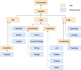 Scala Exception Handling Tutorial | Learn in 1 Day [ STEP-IN ]