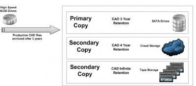 Commvault Tutorial for Beginners | Ultimate Guide to Learn [NEW ...