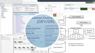 What is Siebel CRM -Tutorial | A Complete Guide for Beginners | Updated ...