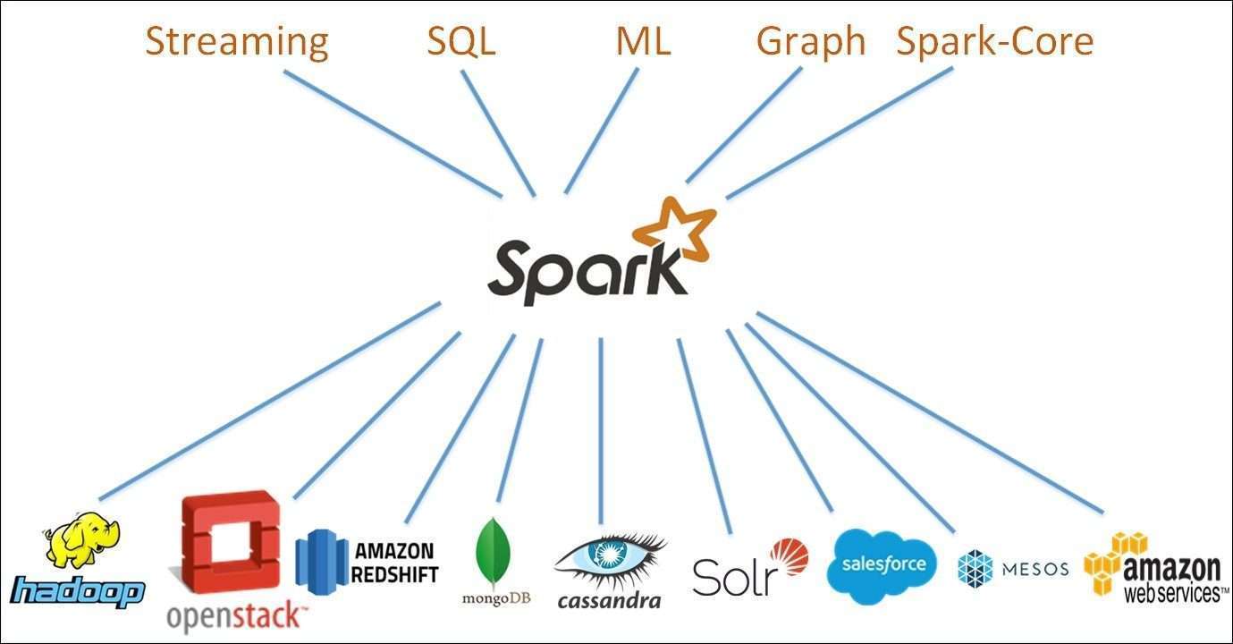 Apache Spark Streaming Tutorial | Best Guide For Beginners | Updated 2025