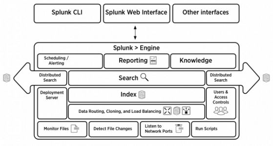 Splunk For Beginners - Learn Everything About Splunk with Free Online ...
