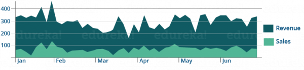 Splunk Timechart | Free Guide Tutorial & REAL-TIME Examples | Updated 2025