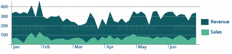 Splunk Timechart Free Guide Tutorial And Real Time Examples Updated 2025 1909