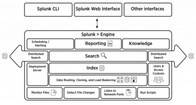 Splunk Enterprise Security Tutorial | Get all the Reviews, Ratings, and ...