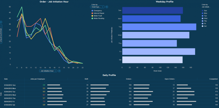 Spotfire Tutorial for Beginners | Quickstart – MUST- READ