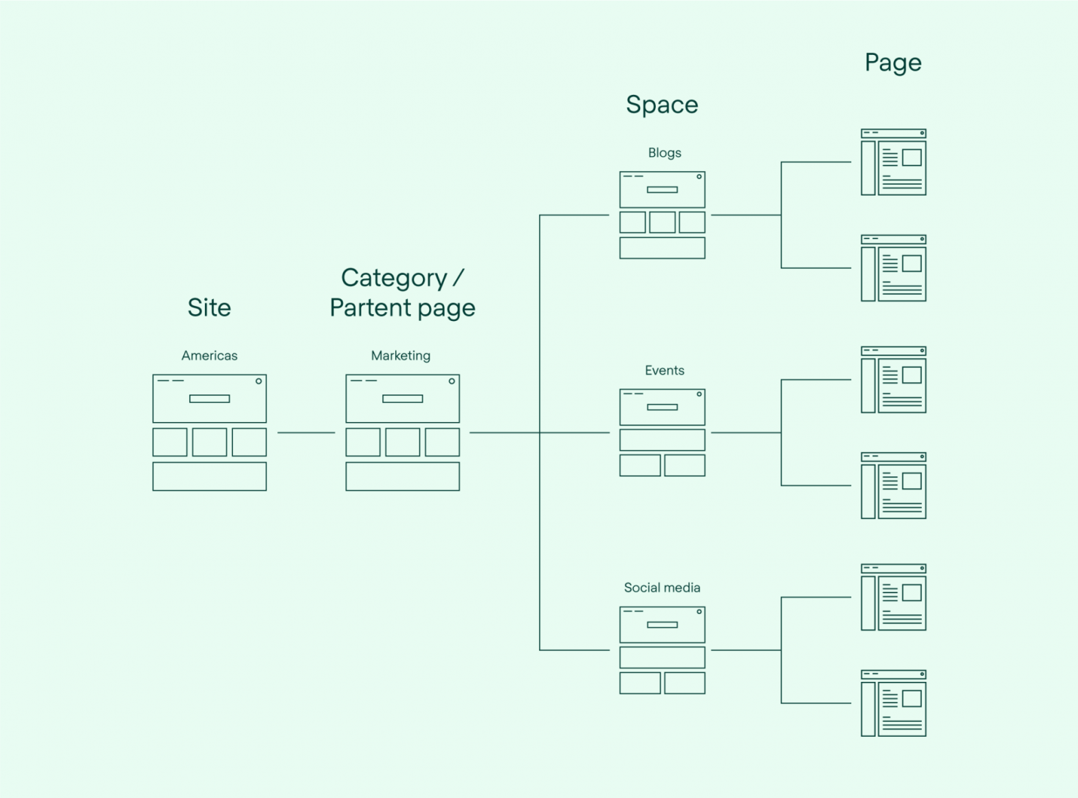 What Is Confluence Tutorial For Beginners A Complete Guide