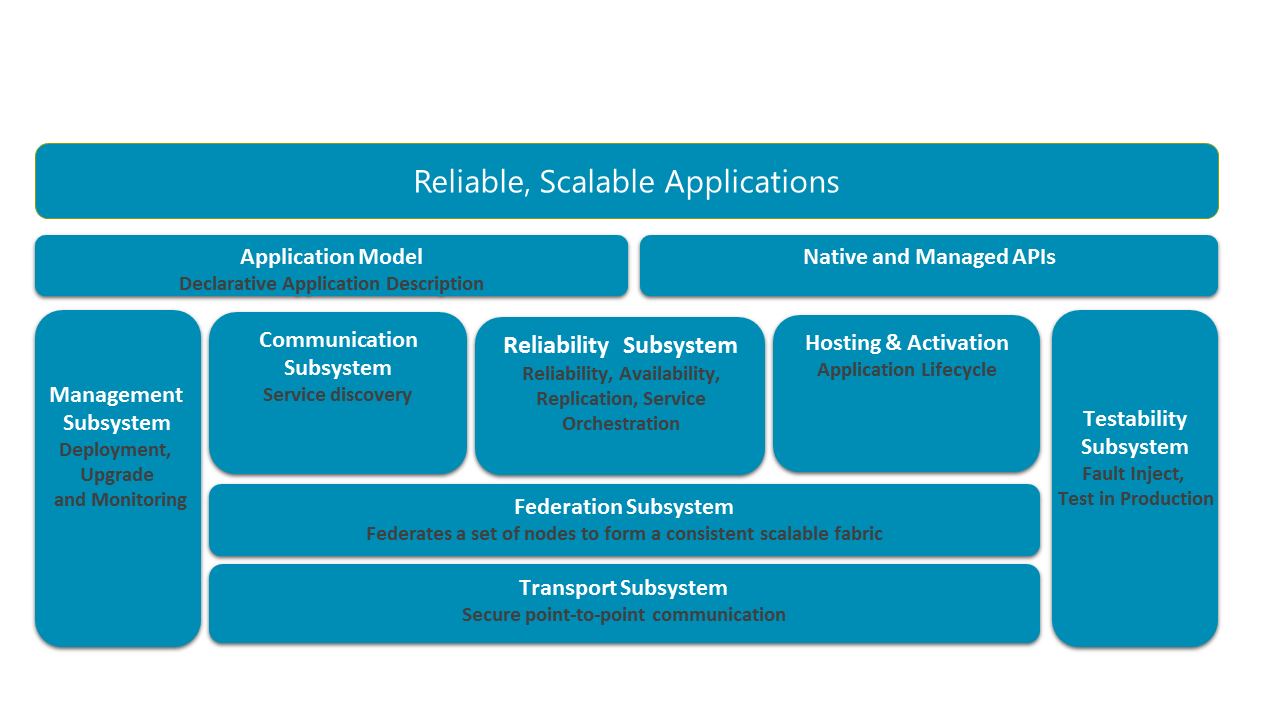 Introduction to Azure Service Fabric Tutorial | Learn from Scratch | Updated 2025
