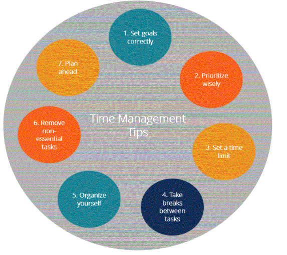 A Definitive Guide : Most Effective and Proven Time Management ... A Definitive Guide : Most Effective and Proven Time Management ...