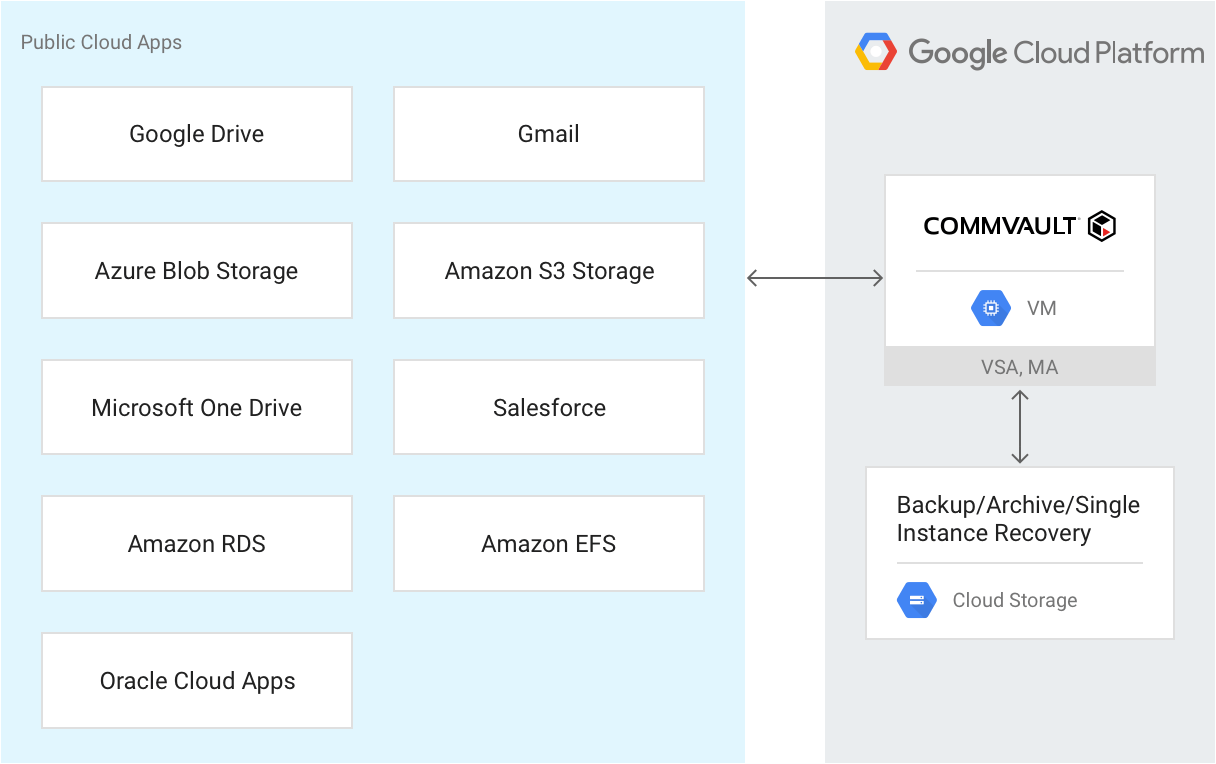 Commvault Tutorial for Beginners | Ultimate Guide to Learn [NEW ...