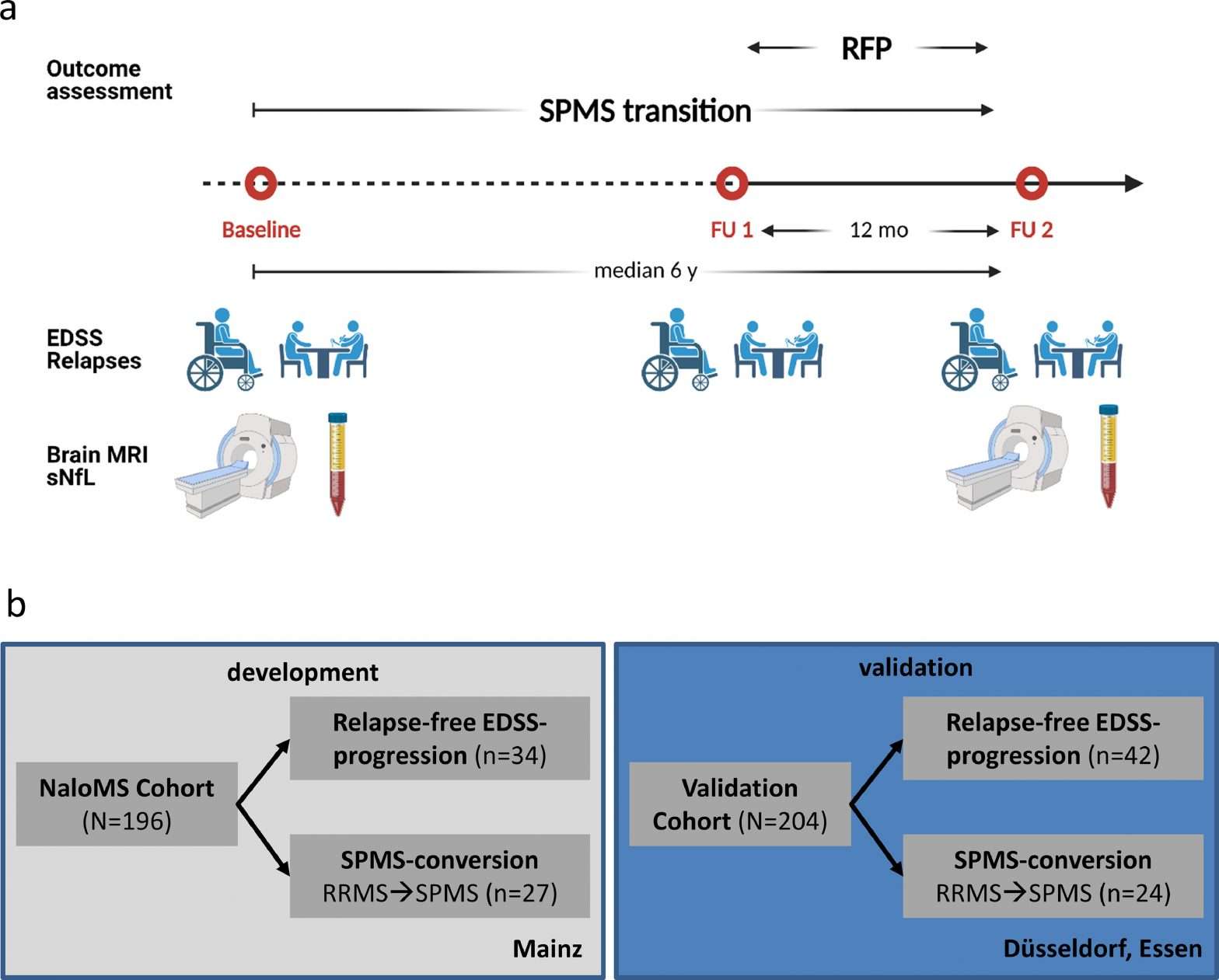Spss Statistics Tutorial Getting Started With Spss Updated 2025