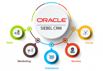 What is Siebel CRM -Tutorial | A Complete Guide for Beginners | Updated 2025