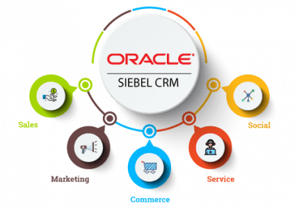 What is Siebel CRM -Tutorial | A Complete Guide for Beginners | Updated ...