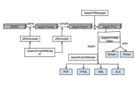 JasperReports Tutorial: Ultimate Guide to Learn [BEST & NEW] | Updated 2025