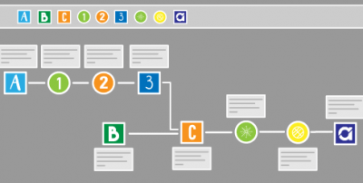 Alteryx Tutorial | Step by Step Guide for Beginners | Updated 2025
