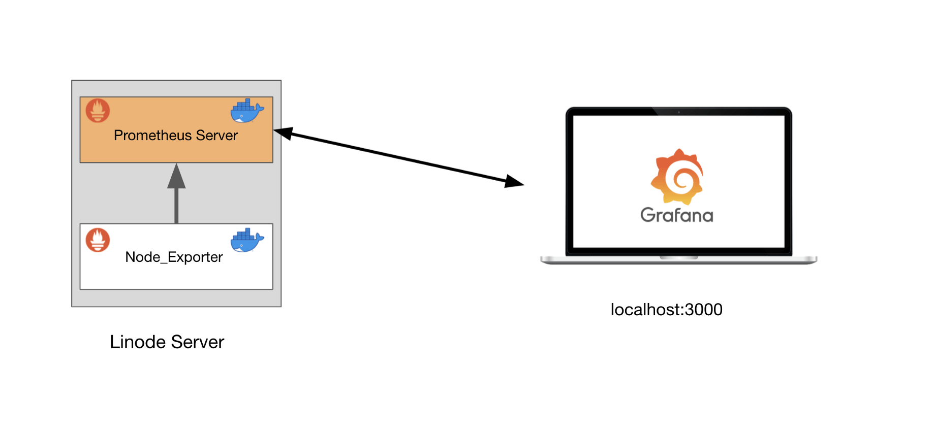 Prometheus Tutorial A Detailed Guide To Getting Started Updated 2025