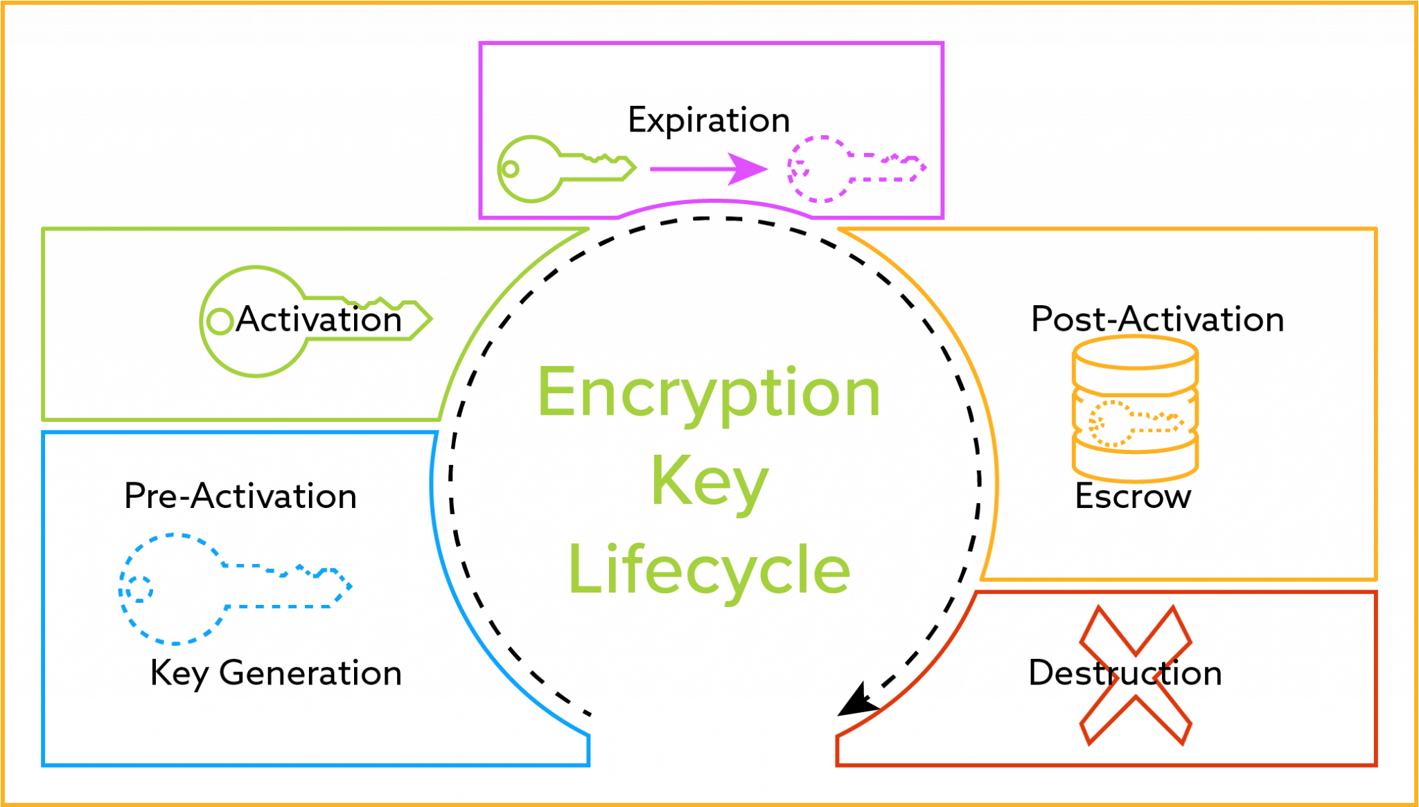 Cryptography Tutorial: What is Cryptanalysis, RC4 and CrypTool | Updated 2025