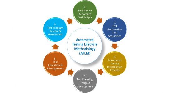What is Automation Testing |How its Work [ OverView ] | Updated 2026