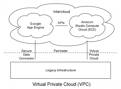 What's AWS VPC? Amazon Virtual Private Cloud Explained | A Complete ...