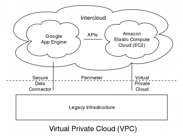 What's AWS VPC? Amazon Virtual Private Cloud Explained | A Complete Guide with Best Practices ...