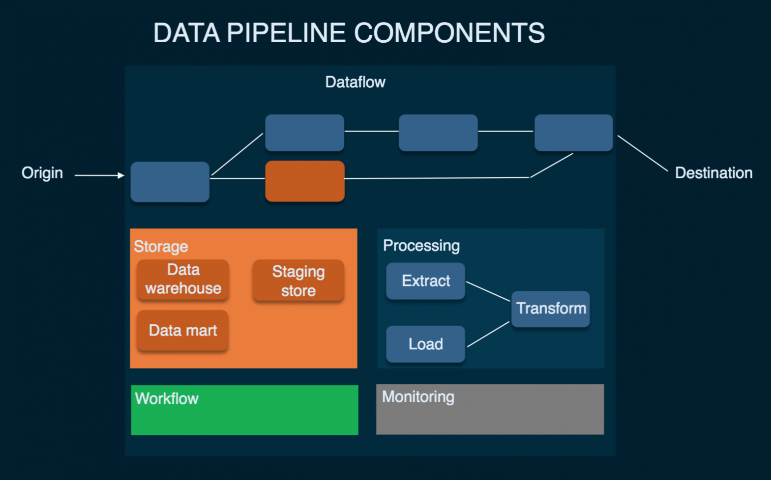 AWS Data Pipeline Documentation Tutorial | For Beginners Learn in 1 Day FREE | Updated 2025