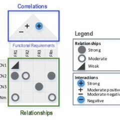 The ITIL 4 Service Value System | The BEST Step-By-Step Guide | Updated ...