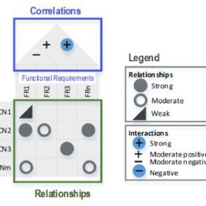 The ITIL 4 Service Value System | The BEST Step-By-Step Guide | Updated ...