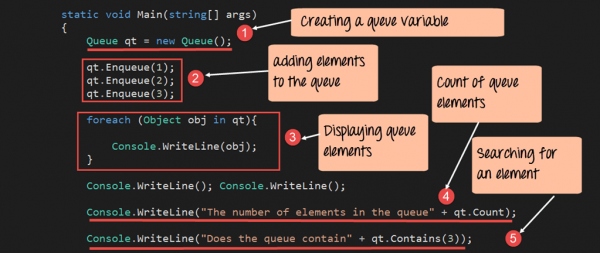 Queue Collection in C# Tutorial | A Definitive Guide