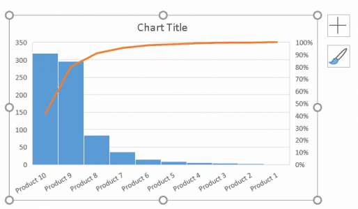 Pareto Chart Tool Tutorial | Learn Analysis, Diagram | Updated 2025