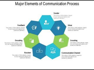 Effective Communication Skills Tutorial - Definitions and Examples ...