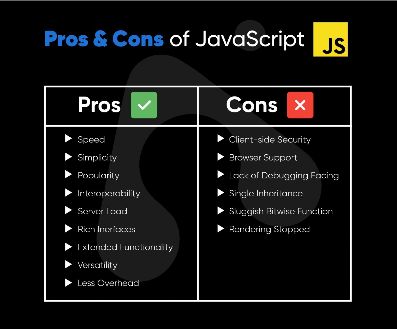 TypeScript Vs JavaScript Tutorial | Learn the Difference