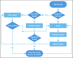 Project Activity Diagram | Ultimate Guide to Learn [BEST & NEW ...
