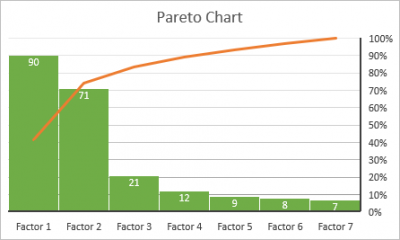 Pareto Chart Tool Tutorial | Learn Analysis, Diagram | Updated 2025