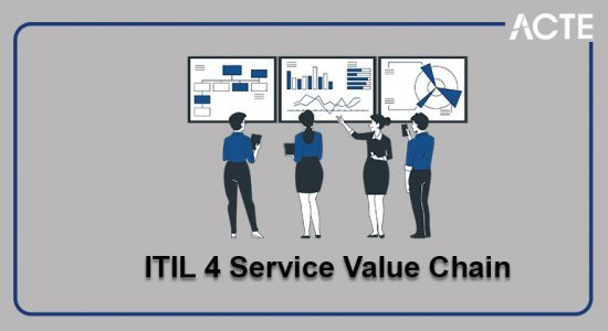 ITIL4 Service Value Chain Model Tutorial | Everything You Need to Know ...