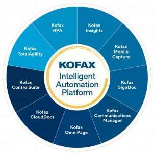 Kofax Tutorial: Getting Started | A Complete guide for beginners ...